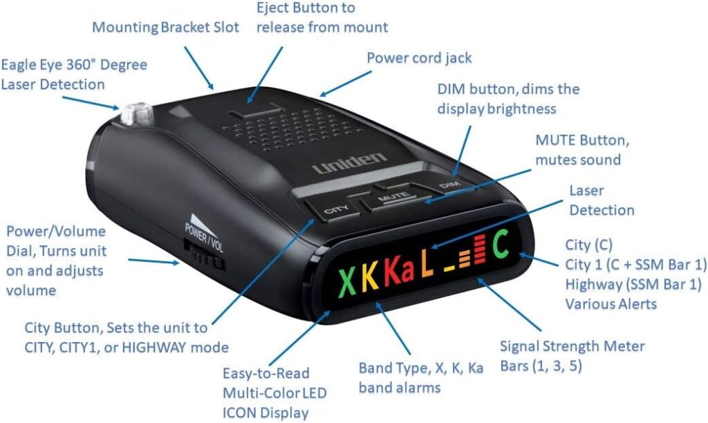 Comparing 5 Cheaper Laser/Radar Detectors: Which One Reigns Supreme ...
